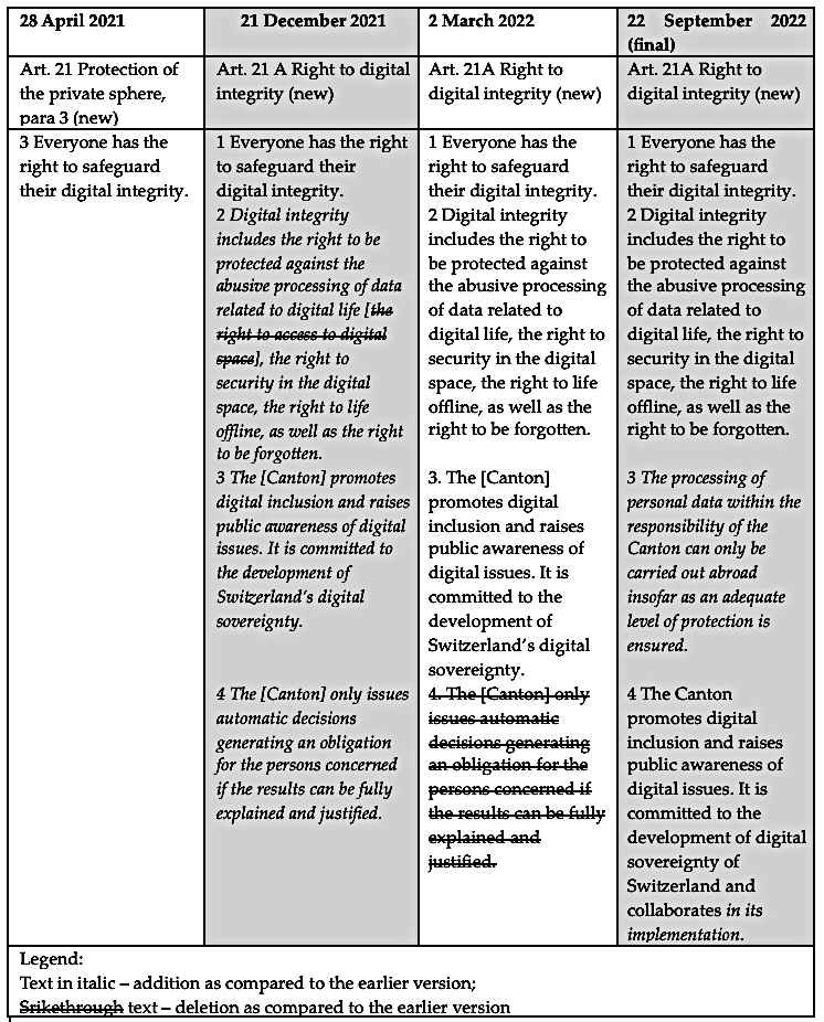 “Big” News from Geneva: Making sense of the fundamental right to ...